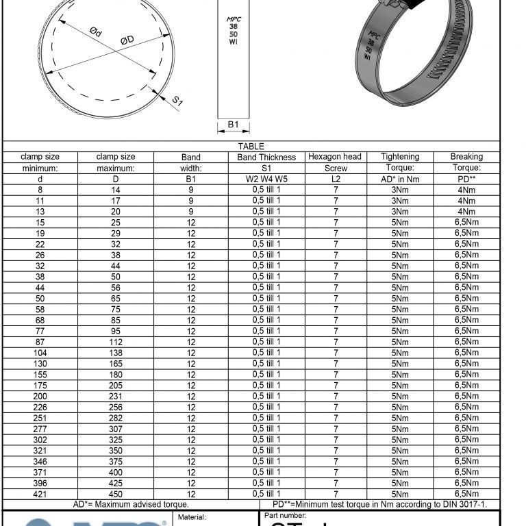 ST830 Worm gear clamps | Tridon® Industries